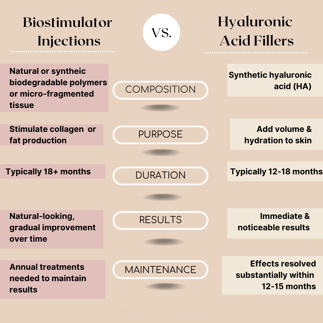 Collagen Biostimulators | Facial Contouring & Volume
