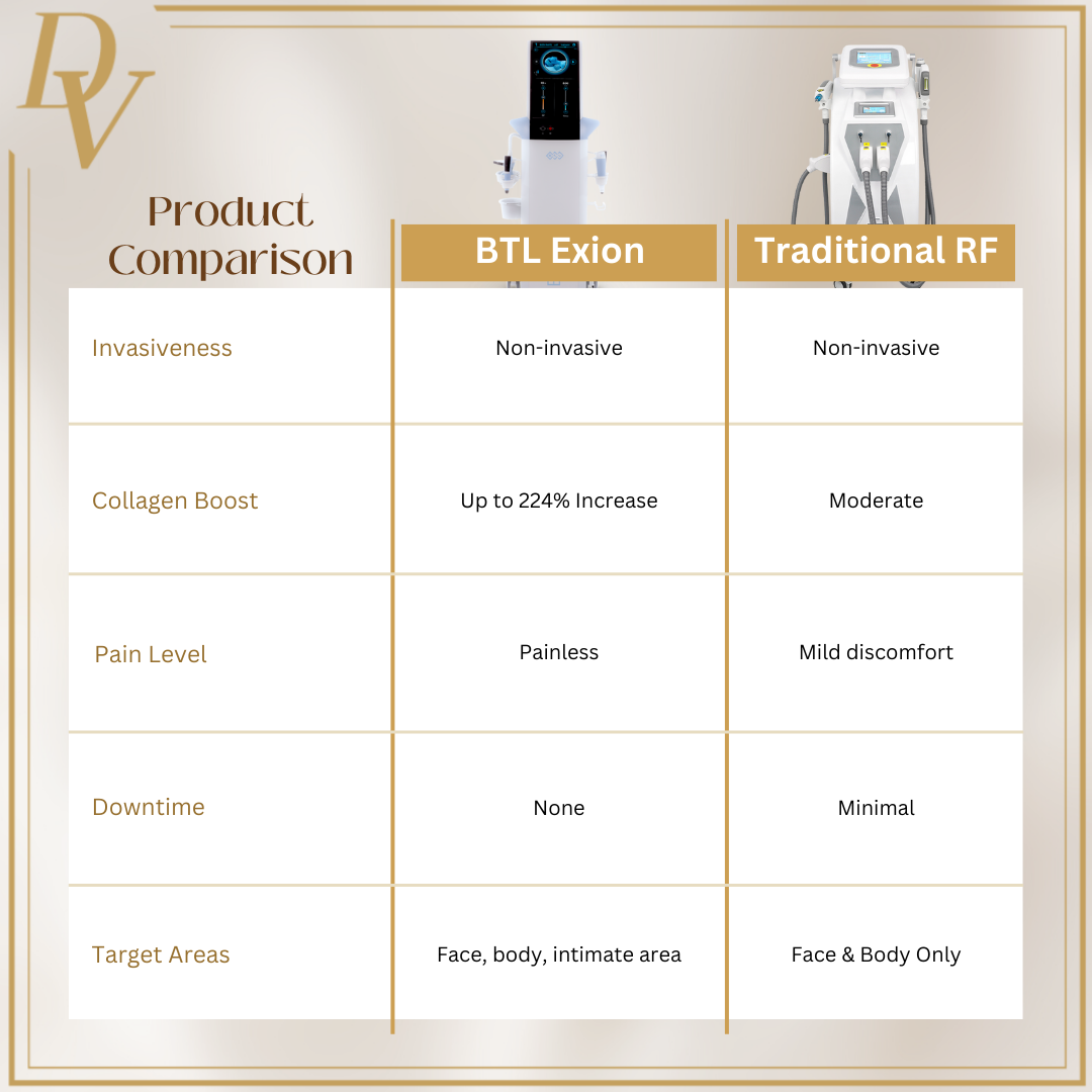 BTL Exion | Skin Tightening & Body Contouring